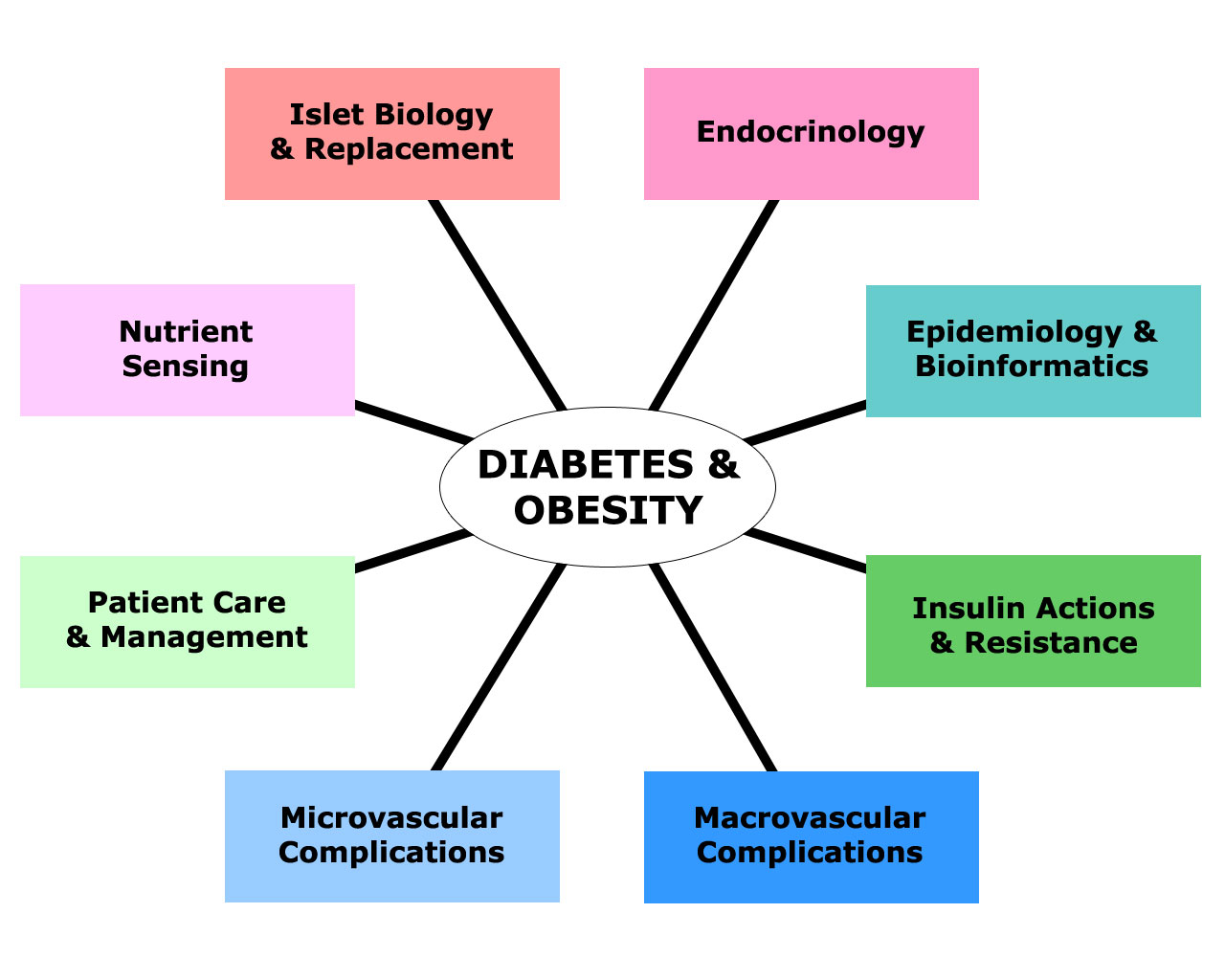 What Is Diabetes Its Symptoms Causes Treatment Medicaid Hospital